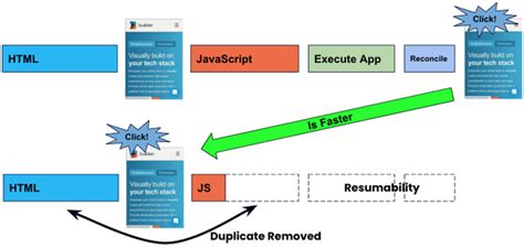 Resumability In Javascript Ijs Conference Blog