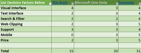 Free Decision Matrix Time Management Training By Captain Time