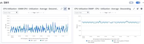 5 Steps To Get Telemetry Data In Dx Netops