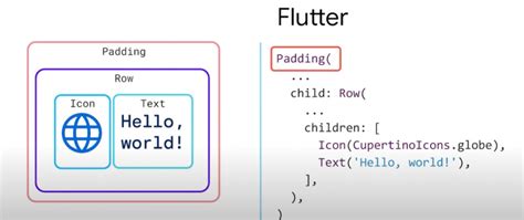 Day 了解 面向IOS開發者的Flutter 的影片得出筆記 iT 邦幫忙 一起幫忙解決難題拯救 IT 人的一天