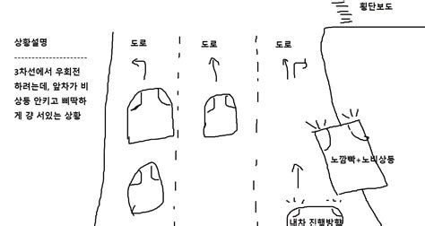끝하위차선 삐딱하게 차대고 출발안하는 차량 있으면 멈춤or차선변경 자동차 에펨코리아
