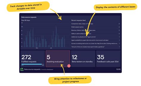 Airtable Reporting Dashboard Neryal