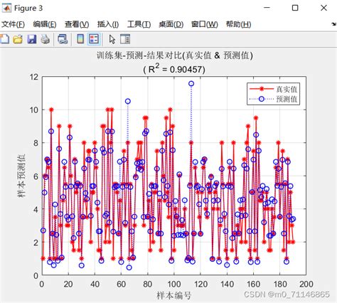 Pso Delm 粒子群算法优化深度极限学习机回归算法群搜索 Gso 深度极限学习机 Delm Csdn博客