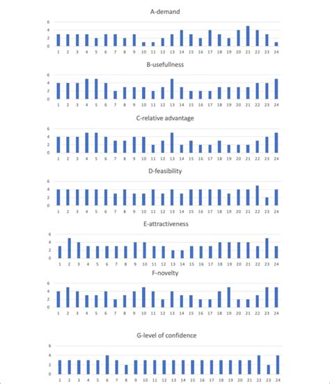 Figure Evaluation Of The Analyzed Robotic Solutions Seven Criteria Download Scientific Diagram