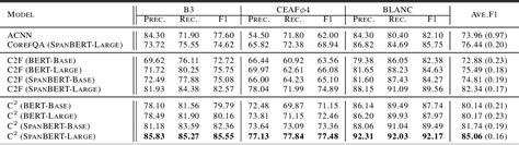 joint coreference resolution and character linking for multiparty