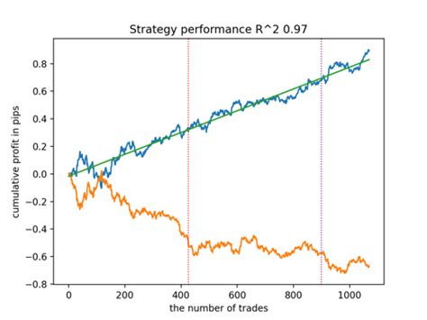 Cross Validation And Basics Of Causal Inference In Catboost Models