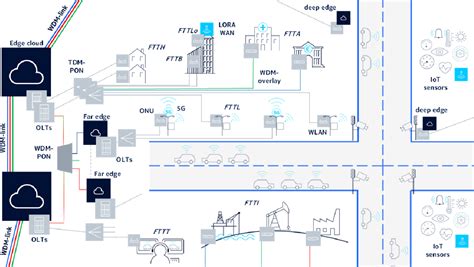 Kiglis Smart Networks For Smart Cities