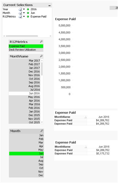 Solved Rolling 12 Months Average Qlik Community 1364880