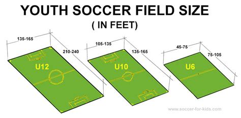 Are Soccer Fields Different Sizes