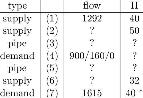 Known And Unknown Variables Download Scientific Diagram