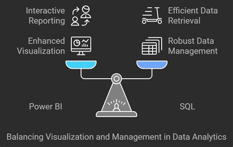 Srilekha Chennuru On Linkedin Dataheroes Powerbi Sqlmaster Techsuperstar Datafun Careergoals