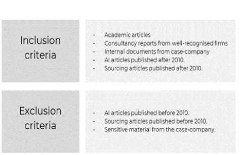 Inclusion And Exclusion Criteria Download Scientific Diagram