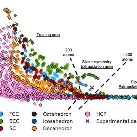 Fitting Experimental Pdfs With Structures Obtained By Deepstruc A Download Scientific