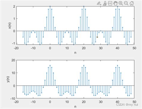《数字信号处理相关matlab文件整理》sinc函数的叠加图像 Csdn博客