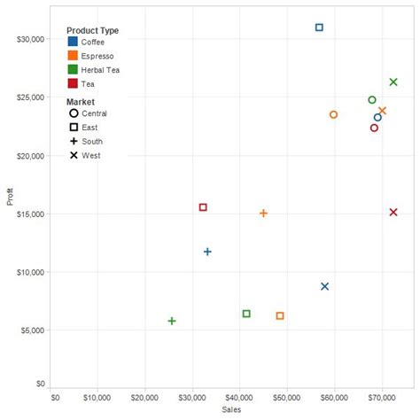 Data Continuous Vs Categorical Continuity Data Basic