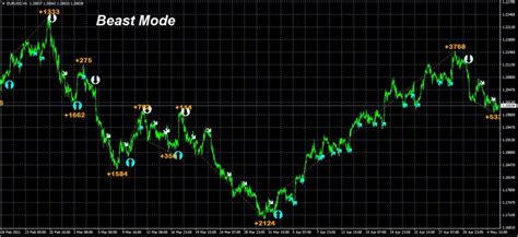 Milliontrader Pro Indicator The Forex Geek