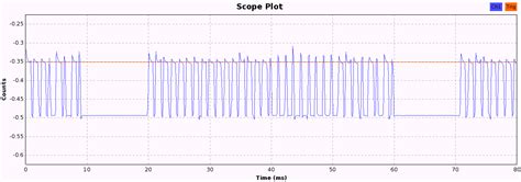 Apollo NG Hacking RF Controlled Power Switches With HackRF