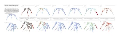 Structural Performance Analysis Download Scientific Diagram