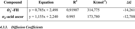 Values Of Binding Constants And Binding Free Energy Of The Complexes O Download Scientific