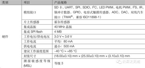 esp32 devkiltv1 devkitv1 开发板全解析！！！（搭载芯片为esp32d0wdq6） 腾讯云开发者社区 腾讯云