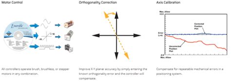 Standard Controller Capabilities Aerotech
