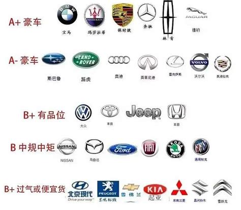 汽车鄙视链（有个图的） 知道汽车有鄙视链，但没想到连自家品牌不同车型都鄙视，看完我真的是醉咯！来看看各大燃油车车企怎么看 新能源车 企，而新