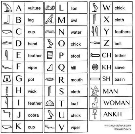 Hieroglyphic Alphabet Imgur Alphabet Alphabet Code In 2020