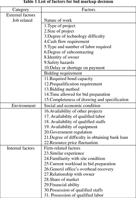 Table 1 From A Cased Based Reasoning Decision Support Systemsysteme Du