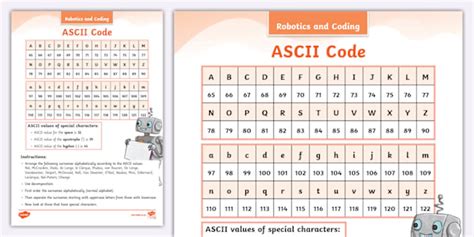 Ascii Code Chart Coding Ascii Computer Knowledge Iscii