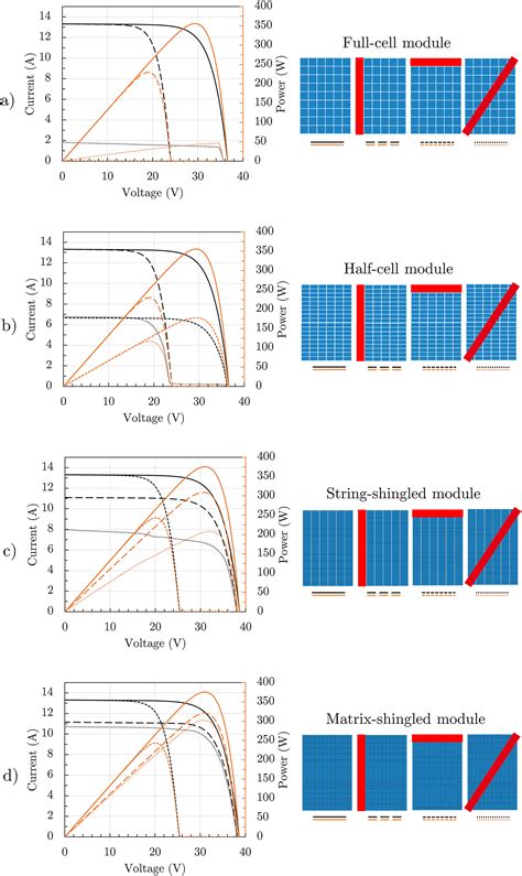 Holistic Analysis For Mismatch Losses In Photovoltaic Modules Assessing The Impact Of