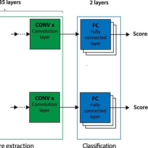 Overview Of The Approach Illustrating The Individually Trained Cnns And Download Scientific