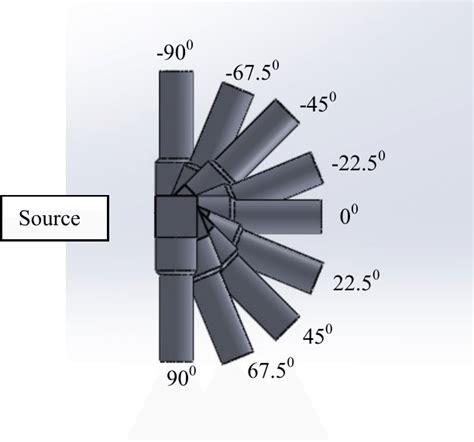 The Different Arrangements Of The Detector Explored In This Work Download Scientific Diagram