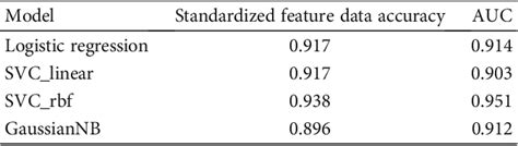 Table 4 From Classification Of Eeg Signal Based Encephalon Magnetic