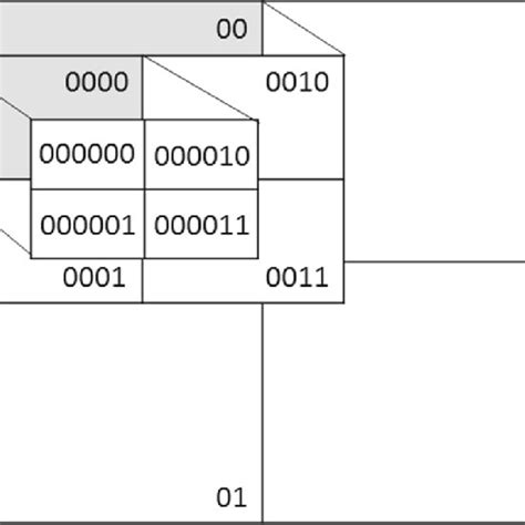 Hierarchical Partitioning On Three Levels Download Scientific Diagram