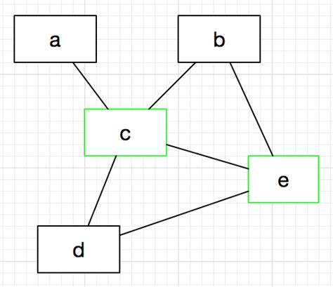 Backtracking Prolog Bactracking Stack Overflow