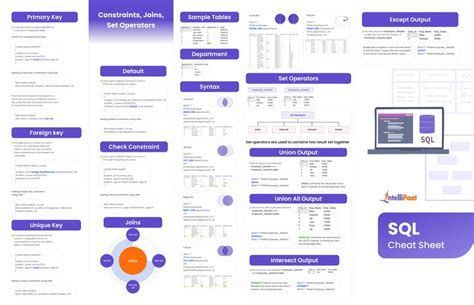 Sql Cheat Sheet For Beginners 2025 Download Pdf