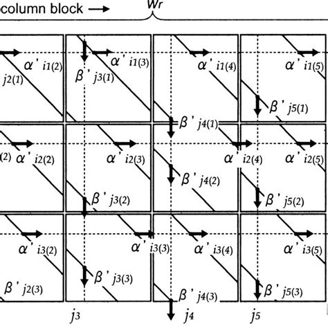 block structured parity check matrix for a partially parallel ldpc decoder download