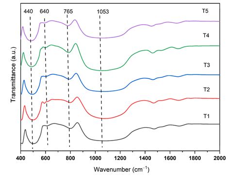 Lithium Aluminosilicate Glass Ceramics Thermal Expansion At Kristian Christenson Blog