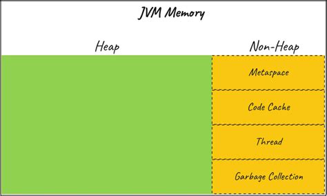 Capacity Planning And Automation Optimise Java Services