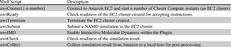 bash scripts for handling namd simulations on amazon ec2 hpc cluster download table