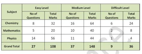 JEE Main Analysis Cutoff By Resonance Check Shift Wise Analysis Here
