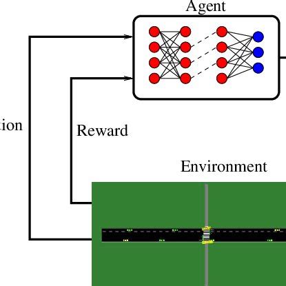 PDF Deep Reinforcement Learning For Traffic Light Optimization
