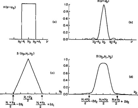 Figure 1 From Systematic Errors In Hadamard Transform Optics Semantic Scholar