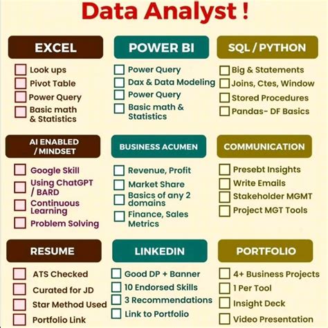 Data Science Decoded Datasciencedecoded • Instagram Photos And Videos