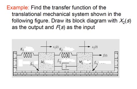 Solved Example Find The Transfer Function Of The Chegg Com
