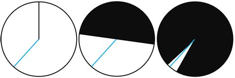 The 20 Statistician Strong Versus Weak Hypothesis Tests