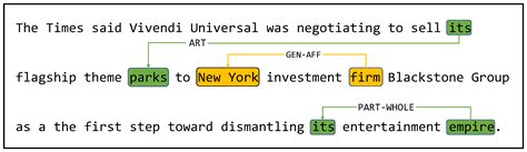 Sensors Free Full Text Information Extraction Network Based On