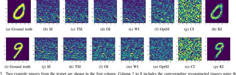 Figure 1 From Deep Phaseless Imaging Via Wirtinger Flow With Decoding Prior Semantic Scholar