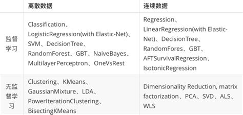 Spark机器学习库MLlib CSDN博客