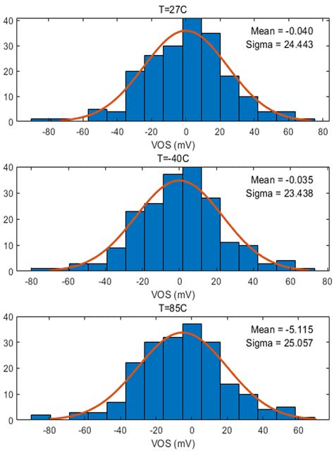 Jsts Journal Of Semiconductor Technology And Science